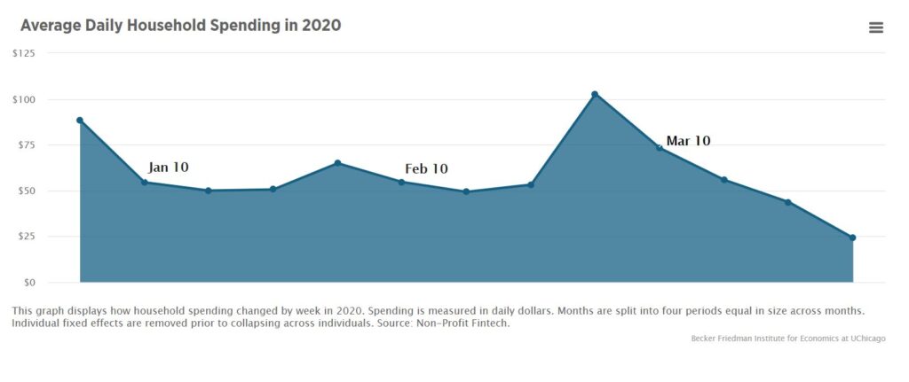 Area charts - Chart examples - everviz