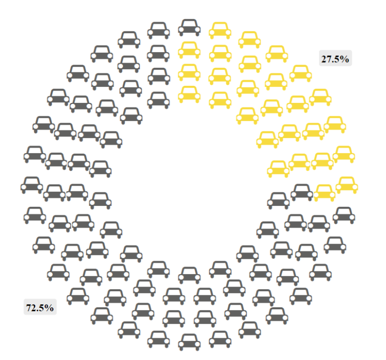 More charts – Sankey, Polar, Radial, Dependancy Wheel, Gauge, Wind Rose ...