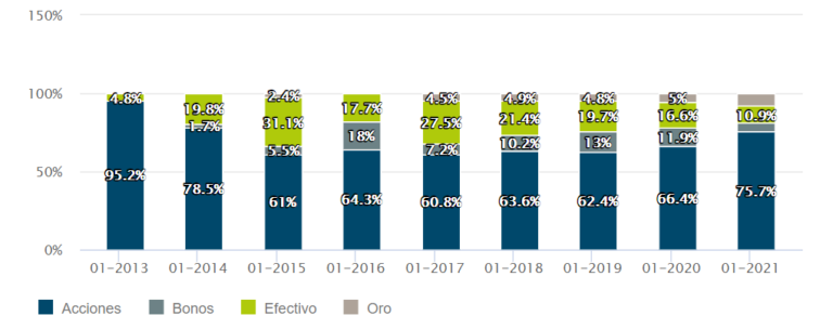 Column and Bar charts - Chart examples - everviz