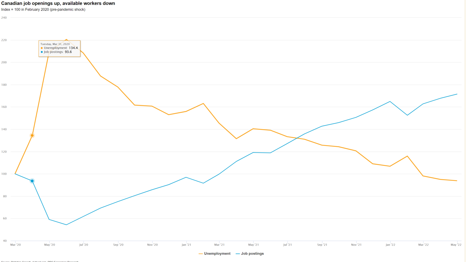 Line charts - Chart examples - everviz