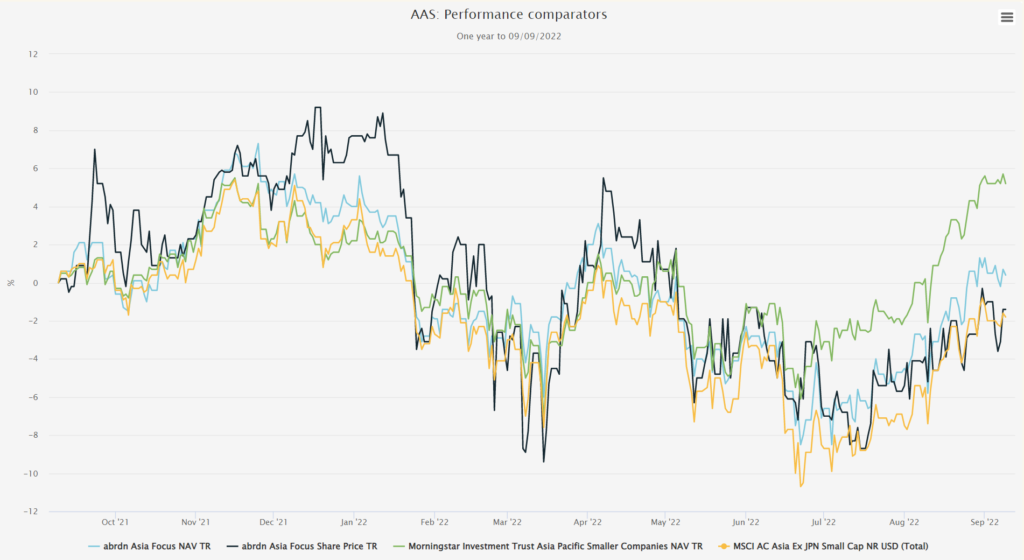 Line charts - Chart examples - everviz
