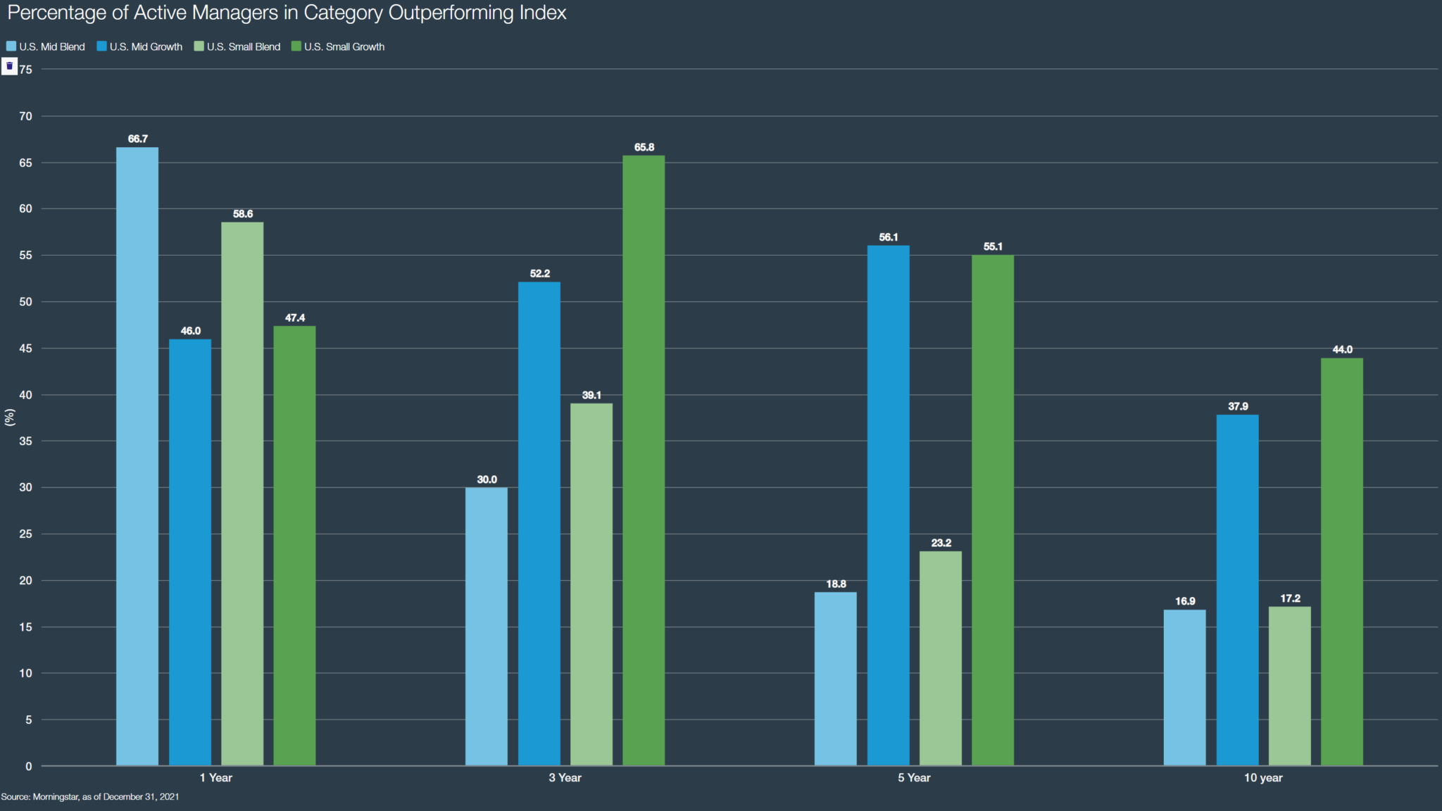 Column and Bar charts - Chart examples - everviz