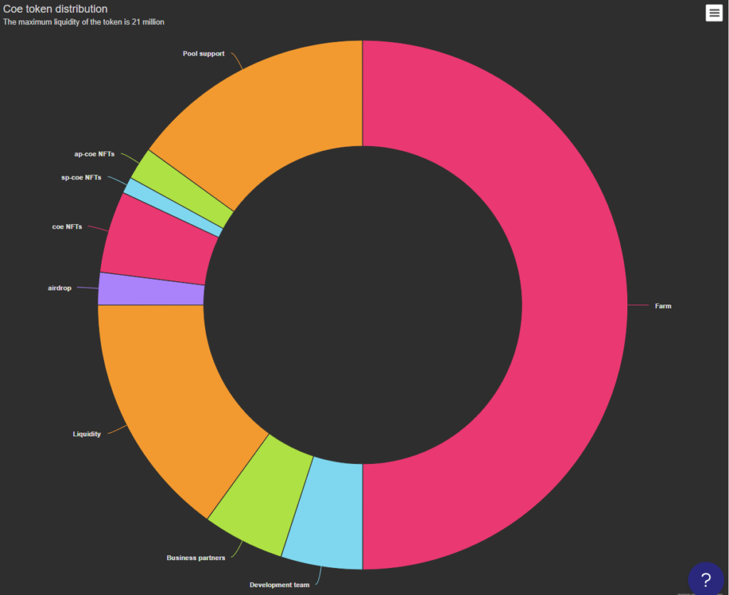 Pie and donut charts - Chart examples - everviz