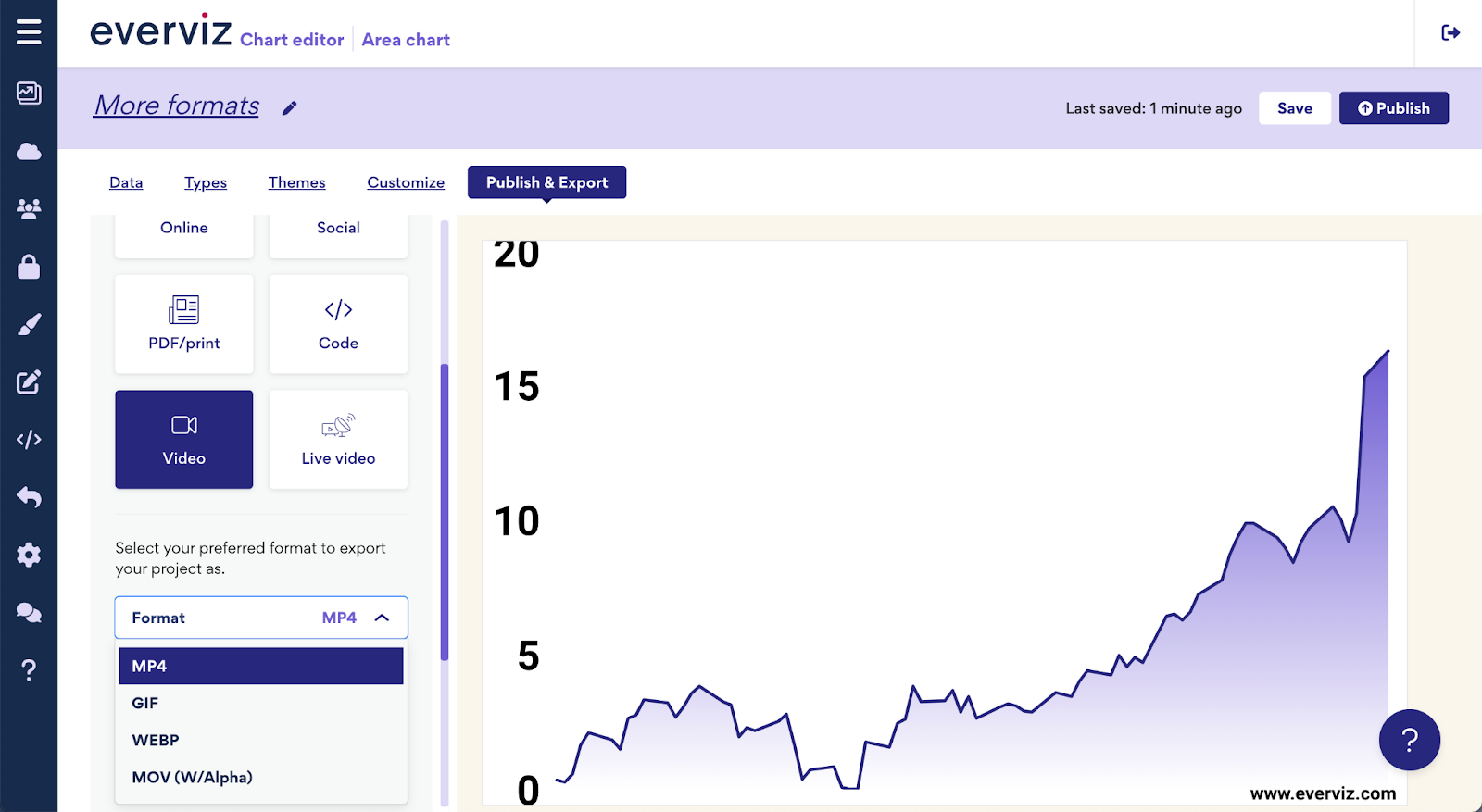 everviz expands export options: Charts now available in GIF, MP4, and WebP Formats! - everviz