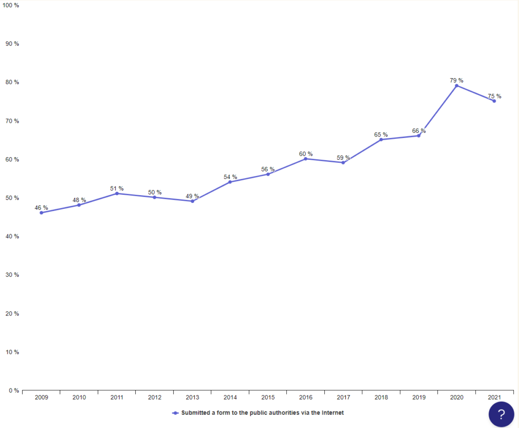Line charts - Chart examples - everviz