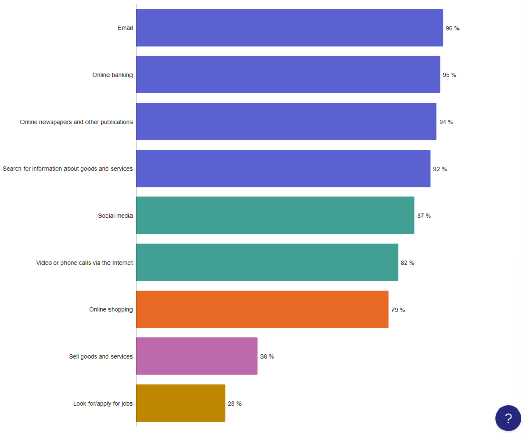 Column and Bar charts - Chart examples - everviz