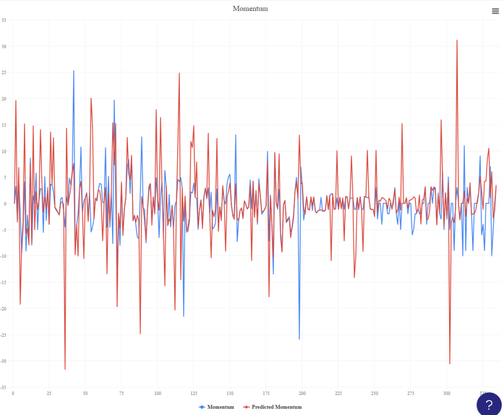 Line charts - Chart examples - everviz