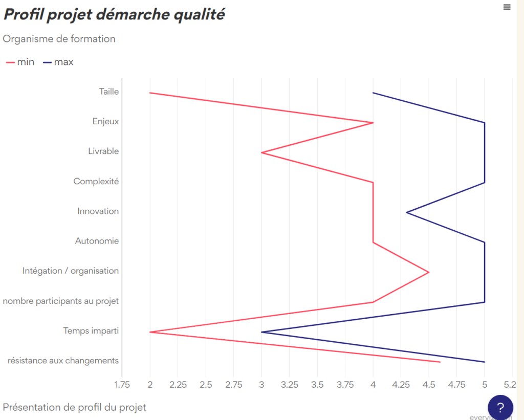 Line charts - Chart examples - everviz