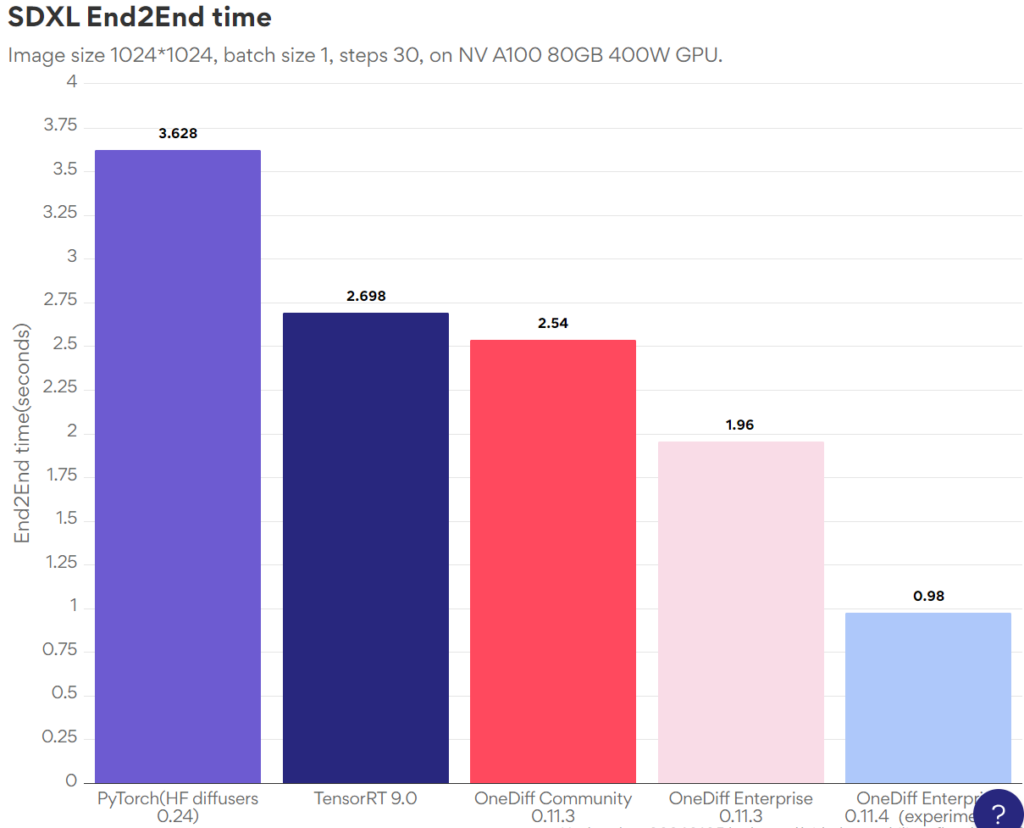 Column and Bar charts - Chart examples - everviz