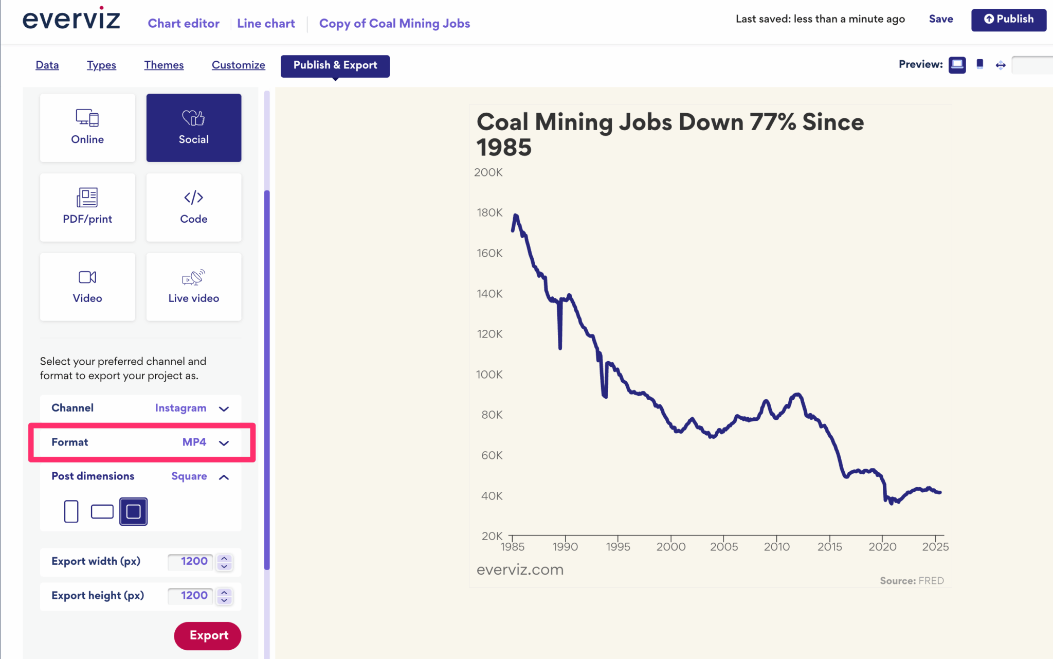 How to Make Engaging Charts for Social Media: A Case Study on the U.S ...